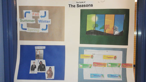 The Seasons: Winter, Spring, Summer, Autumn